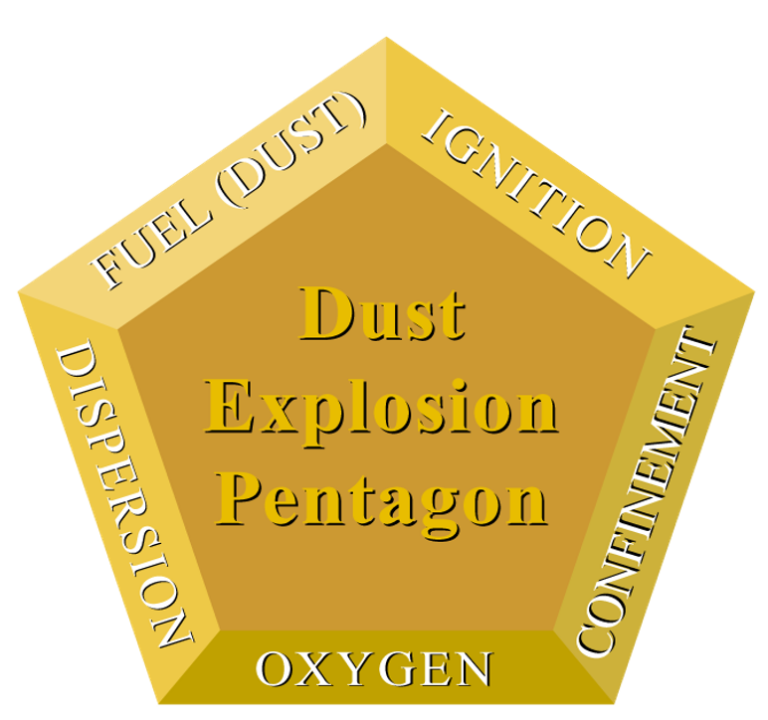 Hazard Recognition - Flamex Inc.