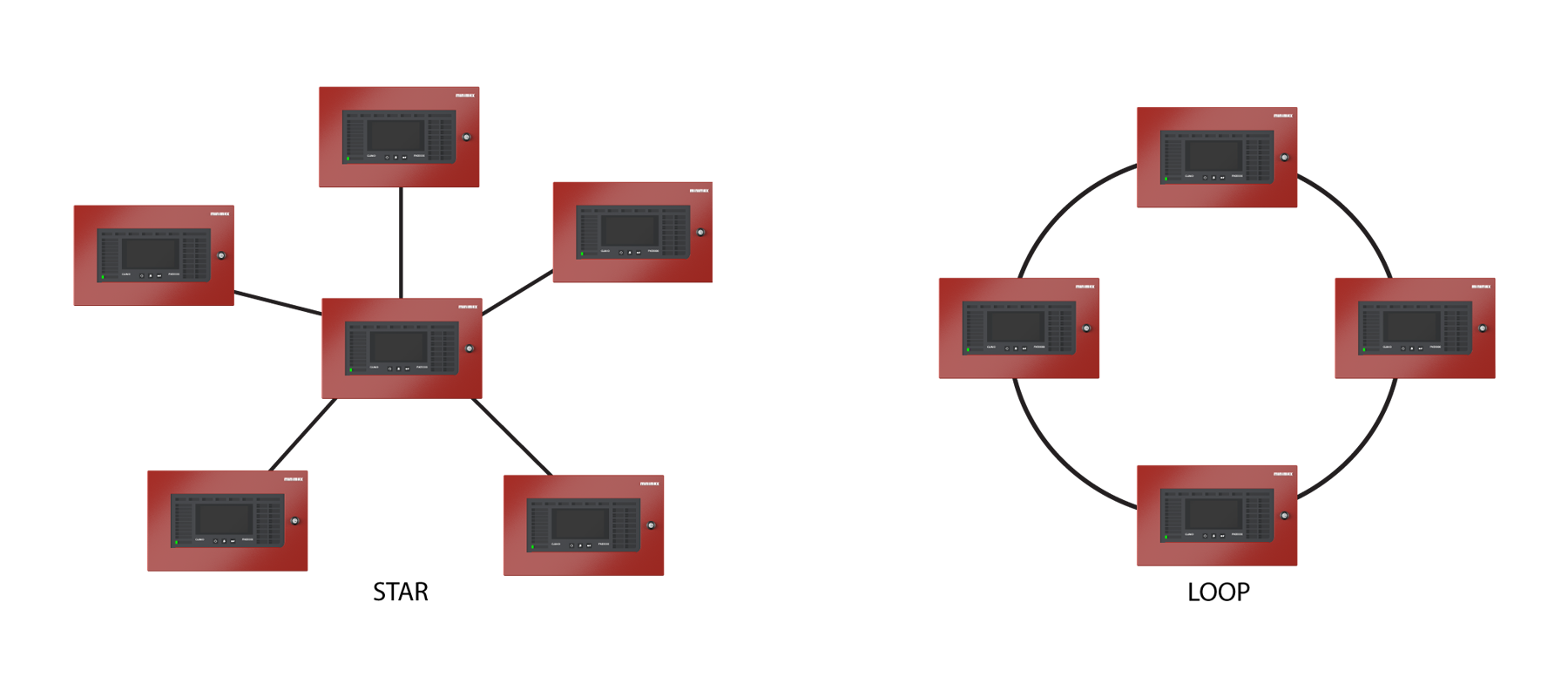 System Networking & Interface - Flamex Inc.